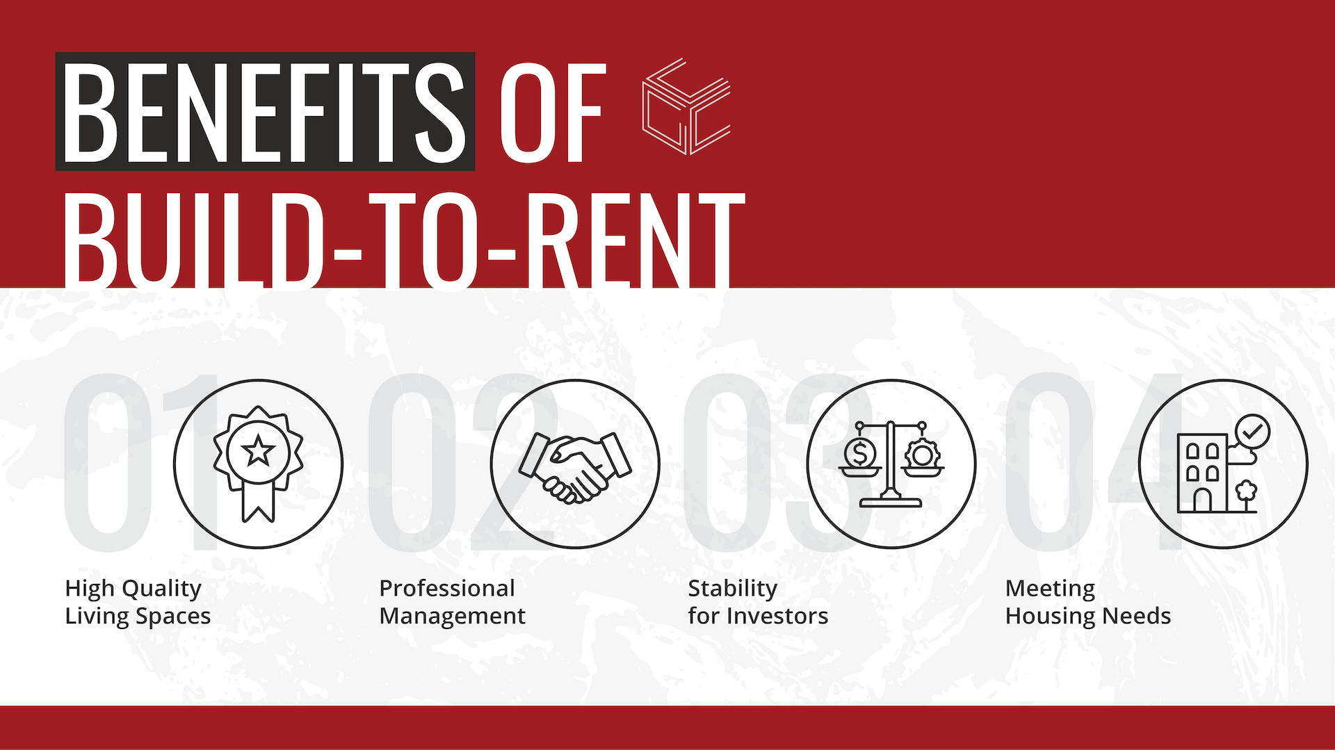 Unlocking the Future of Housing: The Rise and Impact of Build-to-Rent ...